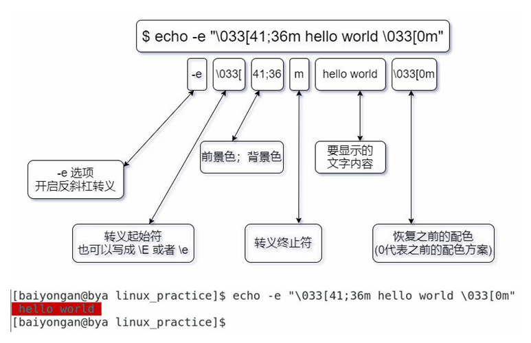 Linux 运维实战系列——echo 打印 | BYA's Blog
